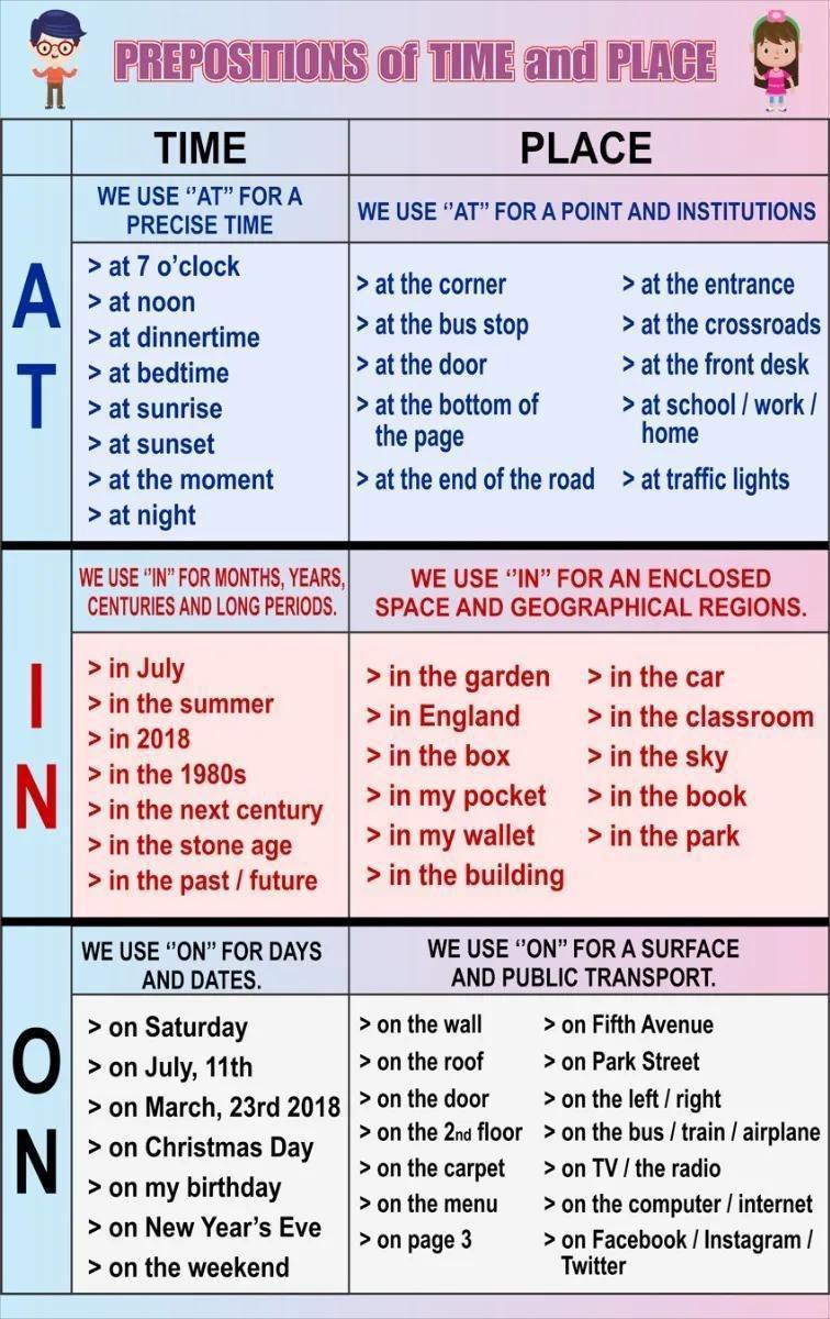 Banner Didático Prepositions Time And Place Inglês - Loja Amoadesivos ...