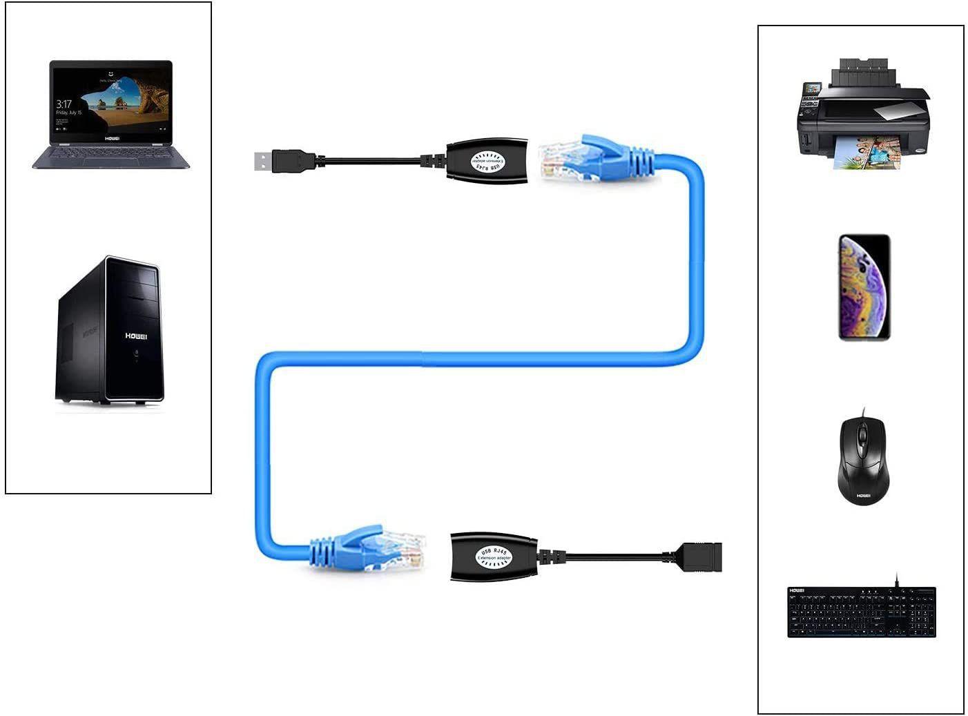 Extensor Usb Rede Rj45 Até 45 Metros - Adapter - Elástico para ...