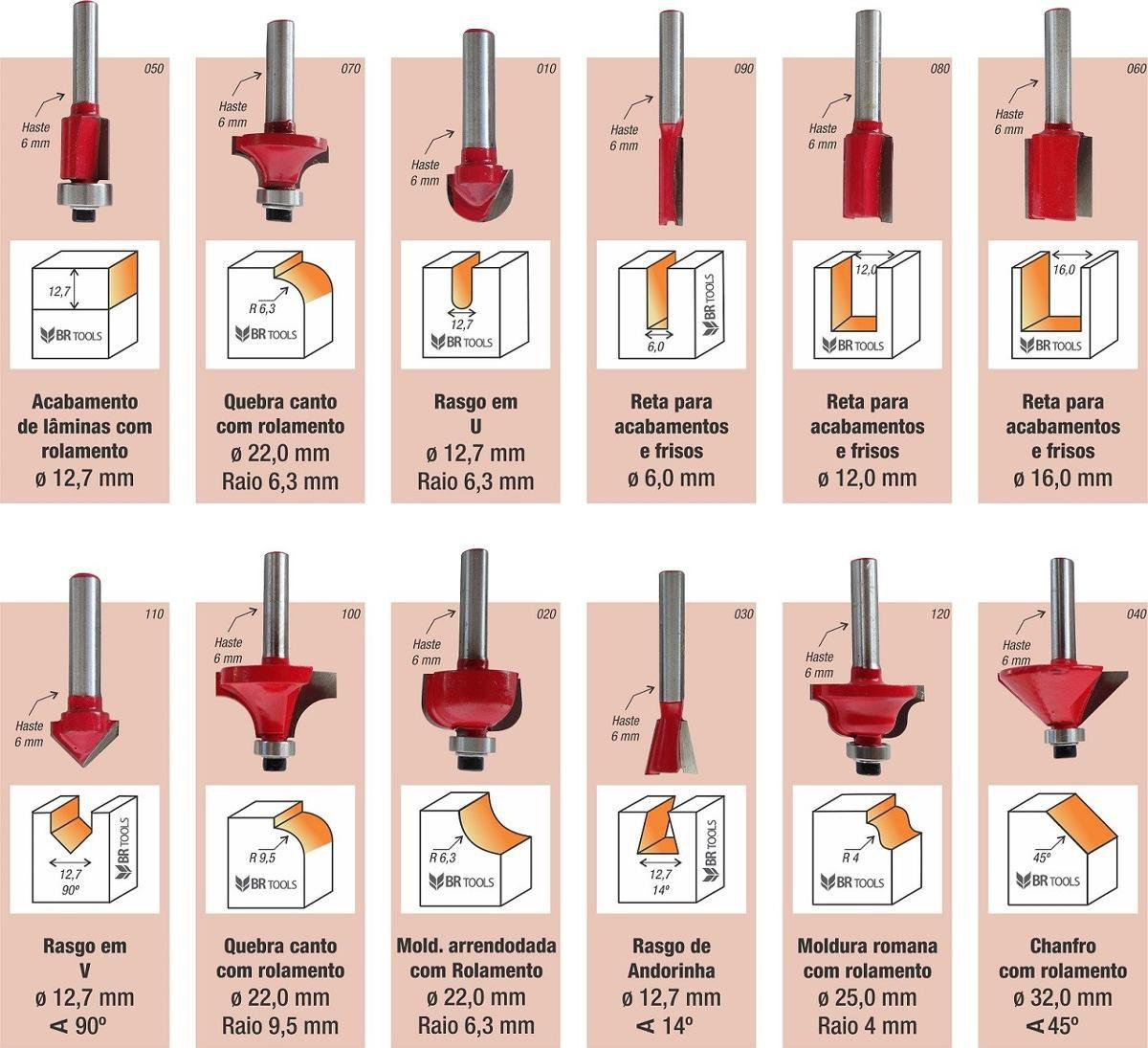 Jogo (conjunto) De Fresas Tupia Com 12 Peças Vonder - Fresa - Magazine ...