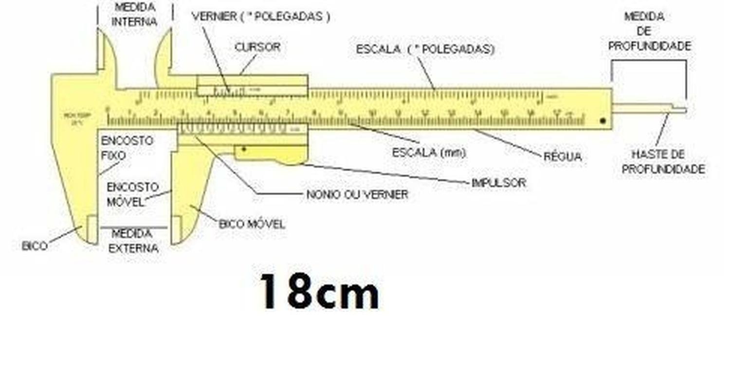Tabela De Medidas Paquímetro - RETOEDU