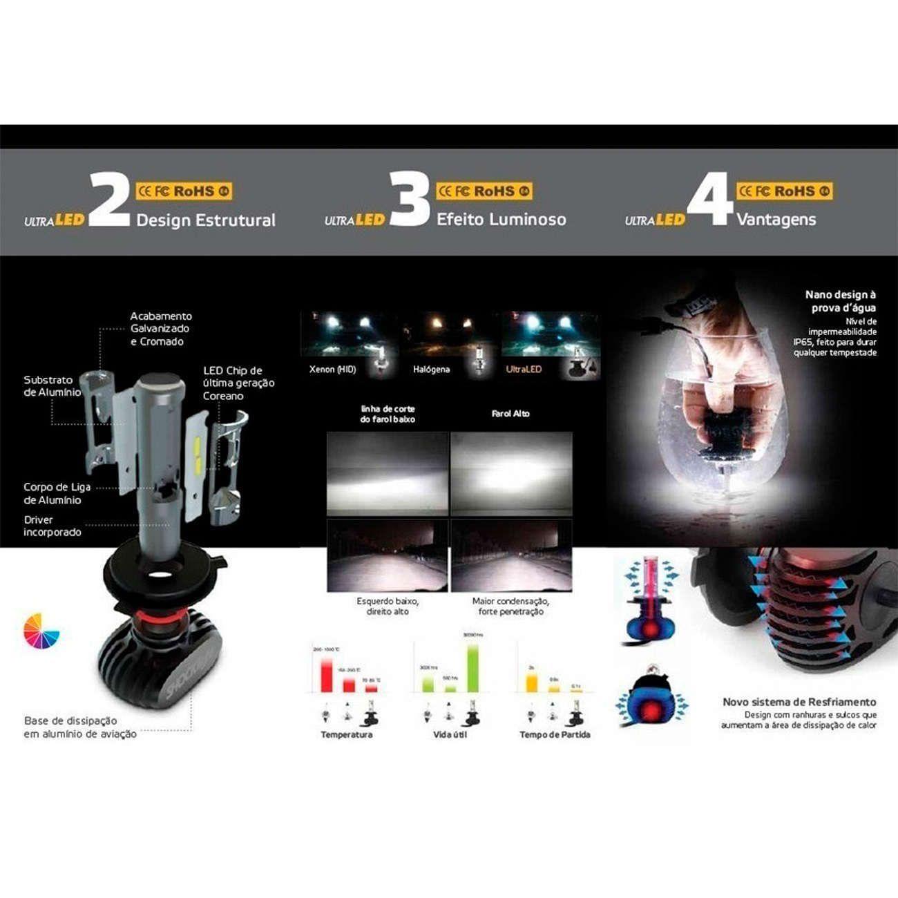 Par Lâmpadas Ultra LED H4 6000K 10000LM Shocklight Titanium com Reator Efeito Xênon Farol Carro ...