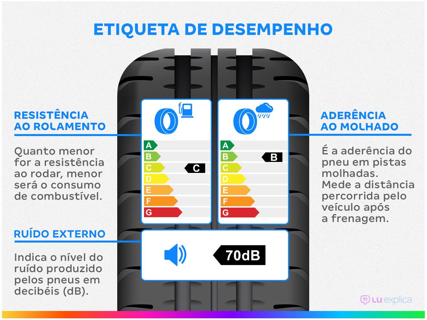 Pneu Aro 14” DURABLE 175/75R14 86T CITY DC01