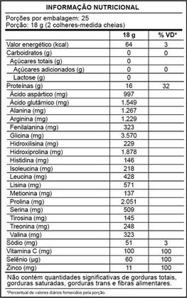 Body up protein neutro lata 450g - Sanavita - Shake de Proteína ...