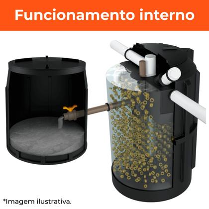 Fossa Séptica Biodigestor 700L/Dia Preta Fortlev - Biodigestor / Fossa ...