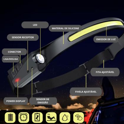 Lanterna Cabeça Usb Led Recarregável Potente Caminhada Pesca - BOMVINK ...