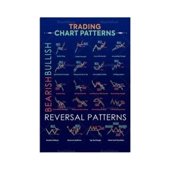 Análise Técnica Do Mercado De Ações Wall Street Cheat Sheet Poster ...