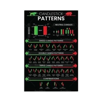 Análise Técnica Do Mercado De Ações Wall Street Cheat Sheet Poster ...