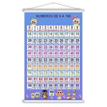 Banner Educativo Números 0 à 100 Didático Desenhos 60x90cm - Fadrix ...