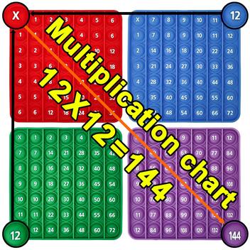 Brinquedo Fidget Proweber - Jogo de Mesa para Aprender Tabuada (12x12 ...