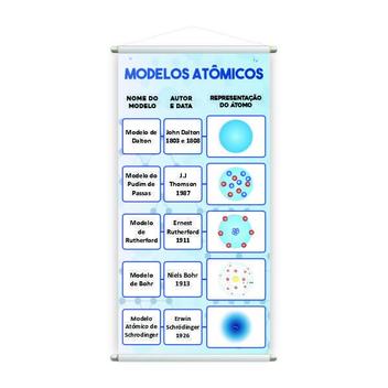 Modelos Atômicos Química Banner Pedagógico Escolar 120X60Cm - Plimshop ...