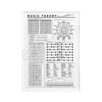 Pôster De Teoria Musical Círculo Dos Quintos Gráfico De Acordes Agudos ...