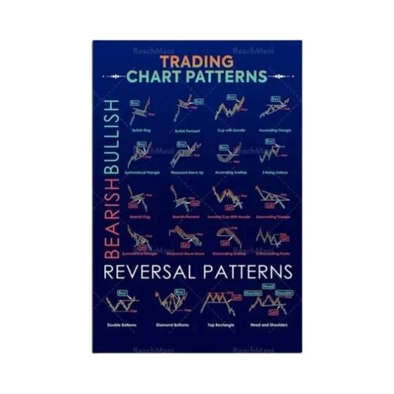 Análise Técnica Do Mercado De Ações Wall Street Cheat Sheet Poster ...