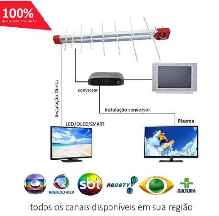 Antena Digital 4K Externa Full Hdtv Uhf Log 28 Elementos - Bravo Tools ...