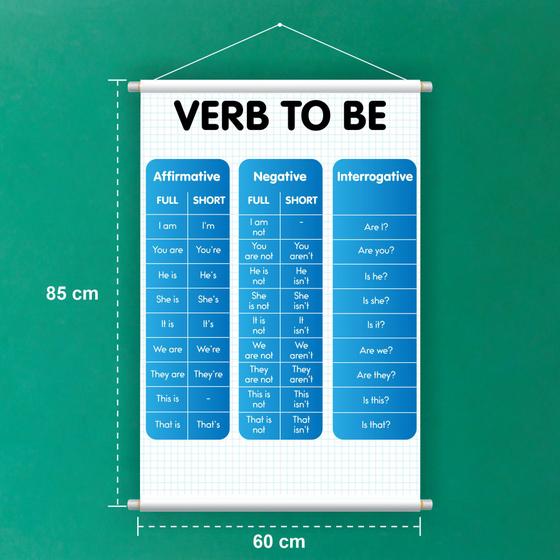 Banner De Lona Escolar Verb To Be - 85x60cm - Fabrika de Festa - Banner ...