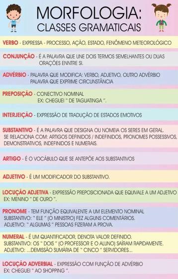 Banner Didático Morfologia Classe Gramatical - Loja Amoadesivos ...