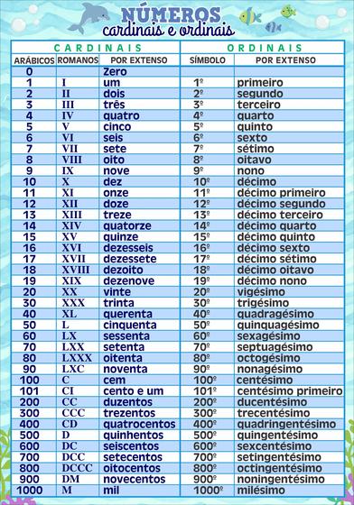 Banner Educativo em Lona Números Cardinais e Ordinais Fundo do Mar ...