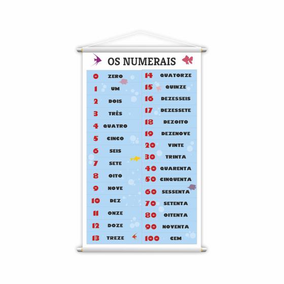 Banner Pedagógico - Numerais Zero a 100 (0 a 100) 120x65cm - PlimShop ...
