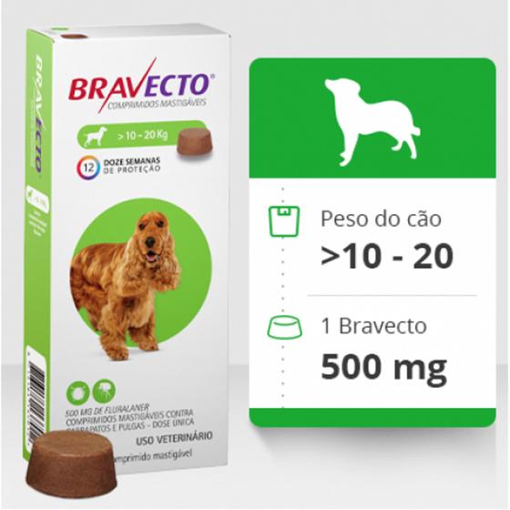 Bravecto Cães 10 A 20kg 500mg Antipulgas E Carrapatos - MSD Saúde ...