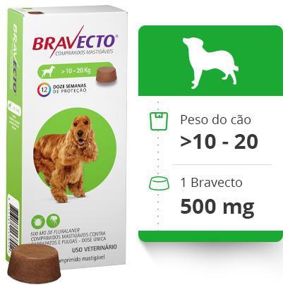 Bravecto Cães Comprimidos Mastigaveis - MSD - Linha pet - Antipulga e ...