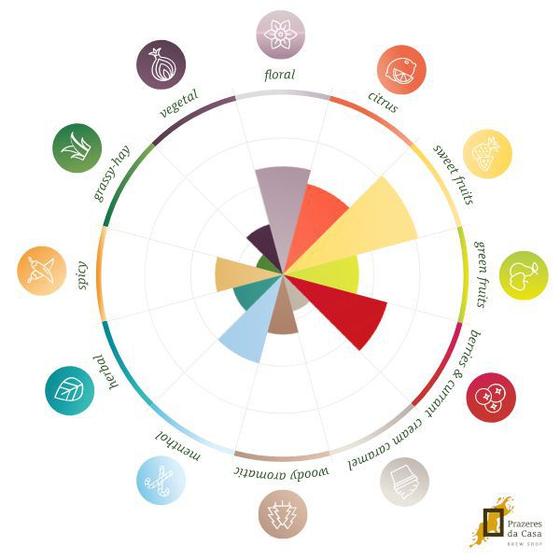 Lúpulo citra safra 2020 - 50g - Barth Haas - Levedo de Cerveja ...