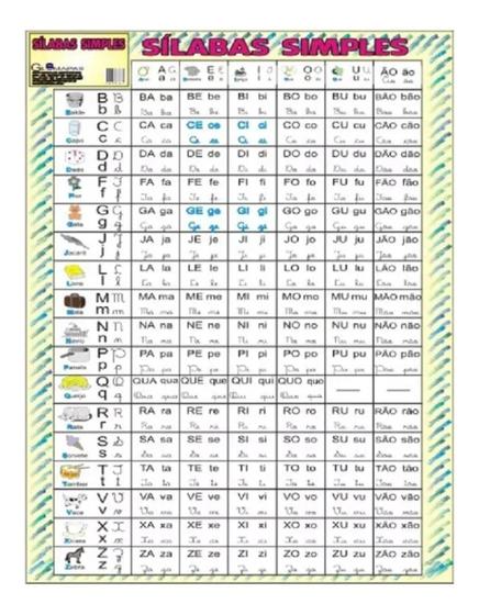 Mapa Silabas Simples Em Lona Editora Glomapas - Glomapas - Banner para ...