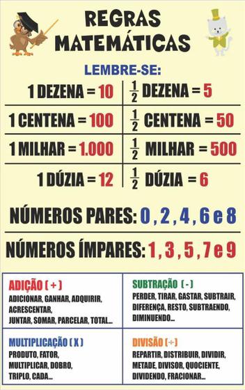 Regras Matemáticas Escolar Painel Lona - Loja Amoadesivos - Material ...