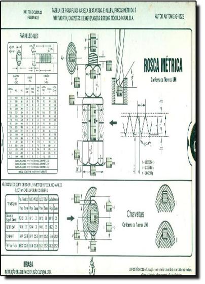 Rosca Métrica e Rosca Whitworth - Ibrasa - Escala Métrica - Magazine Luiza