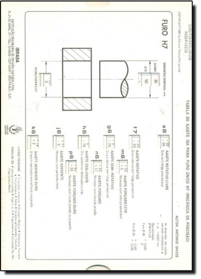 Tabela Ajuste Isa Para Furo Único H7 - Ibrasa - Acessórios para ...
