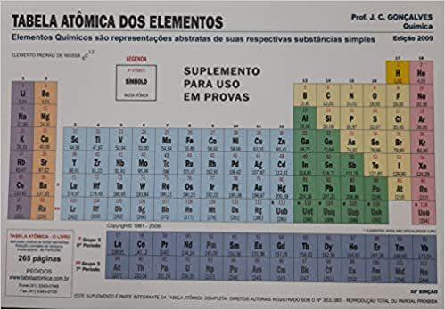 Tabela atomica multidisciplinar - Tabela Periódica - Magazine Luiza
