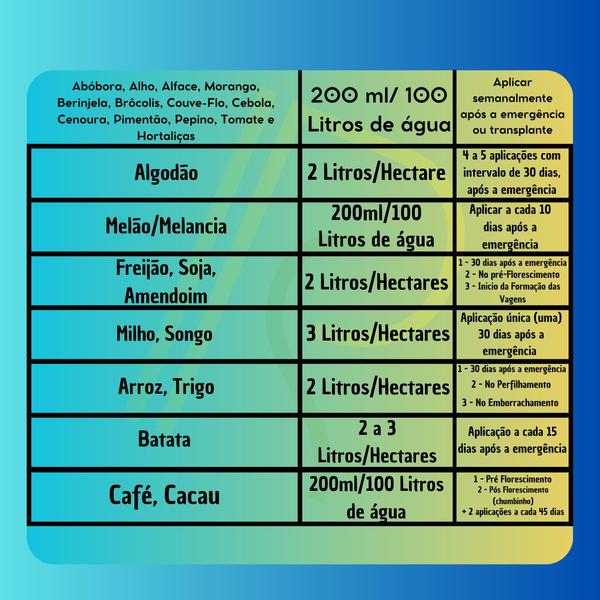 Fertilizante GoldFish Liquido 5 Litros Cultura Raízes Eficiência Foliar ...