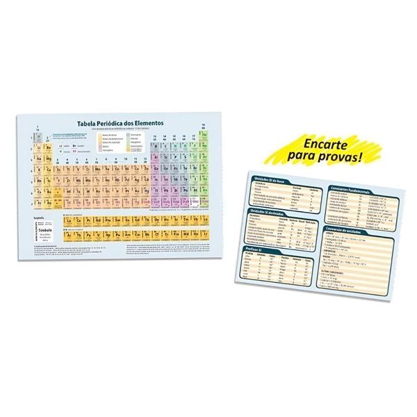 Tabela Peri贸dica Dos Elementos Com Suplemento Para Provas - Bicho馃ェ ... Tabela Peri贸dica Dos Elementos Com Suplemento Para Provas - Bicho馃ェ ...