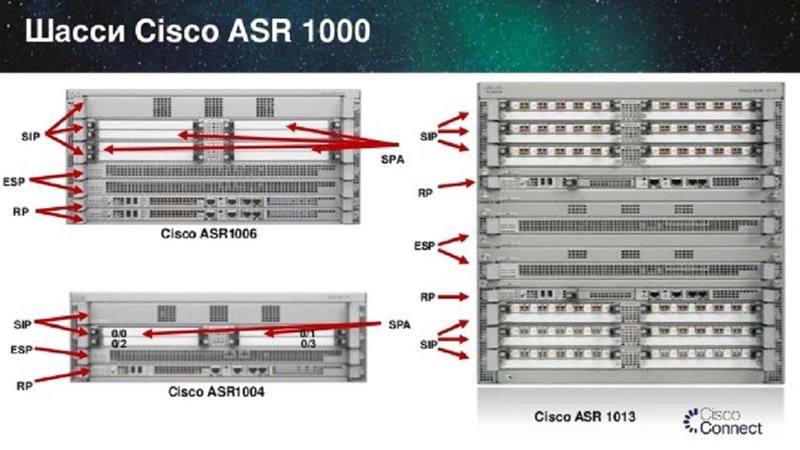 ROTEADOR Cisco ASR1013 Chassis, Redundant P/S para provedores de ...