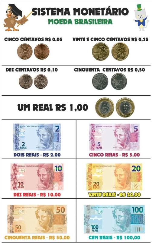 Sistema Monetário Brasileiro Escolar Painel Lona - Loja Amoadesivos ...